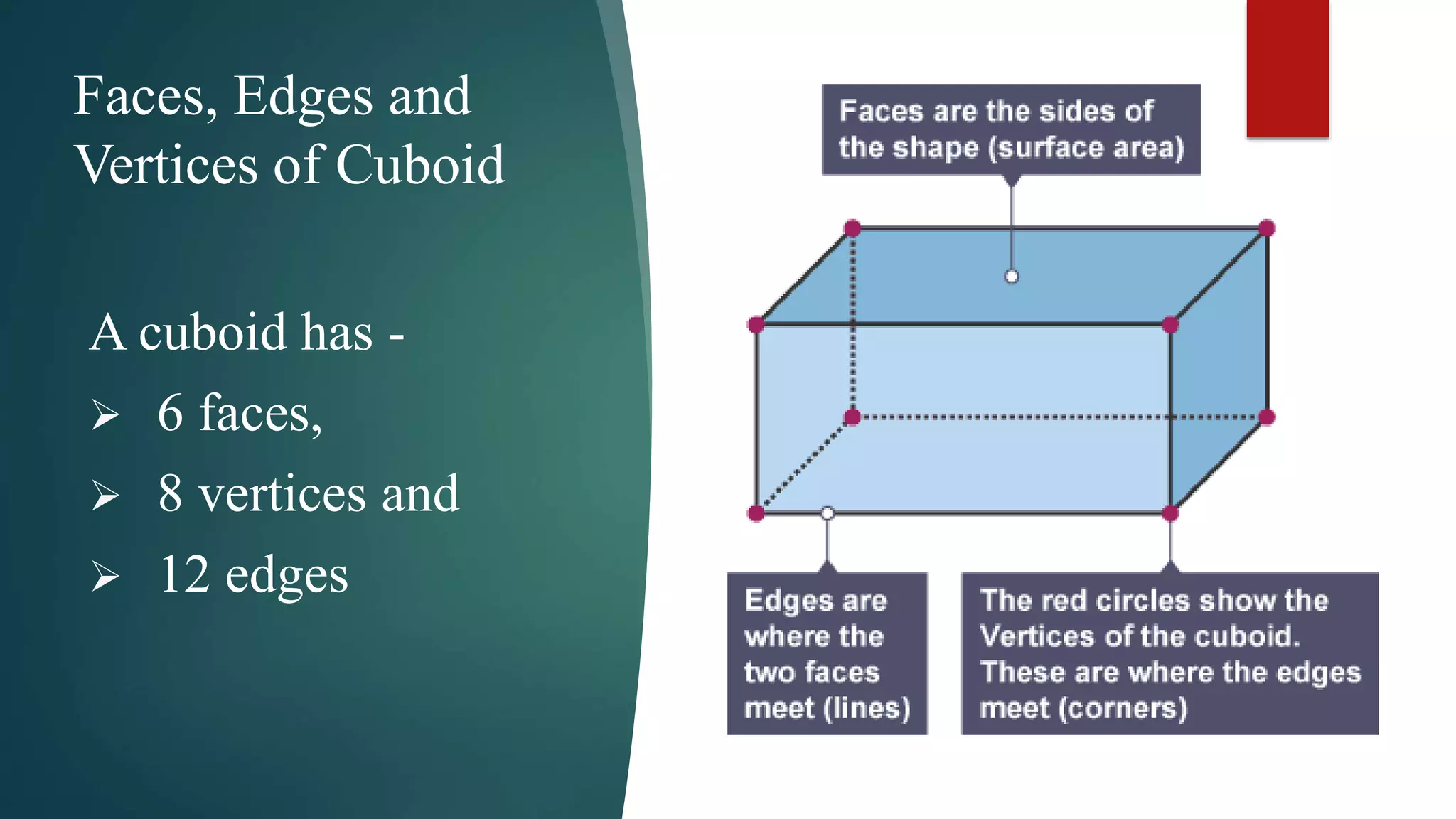 cuboid presentation.pptx