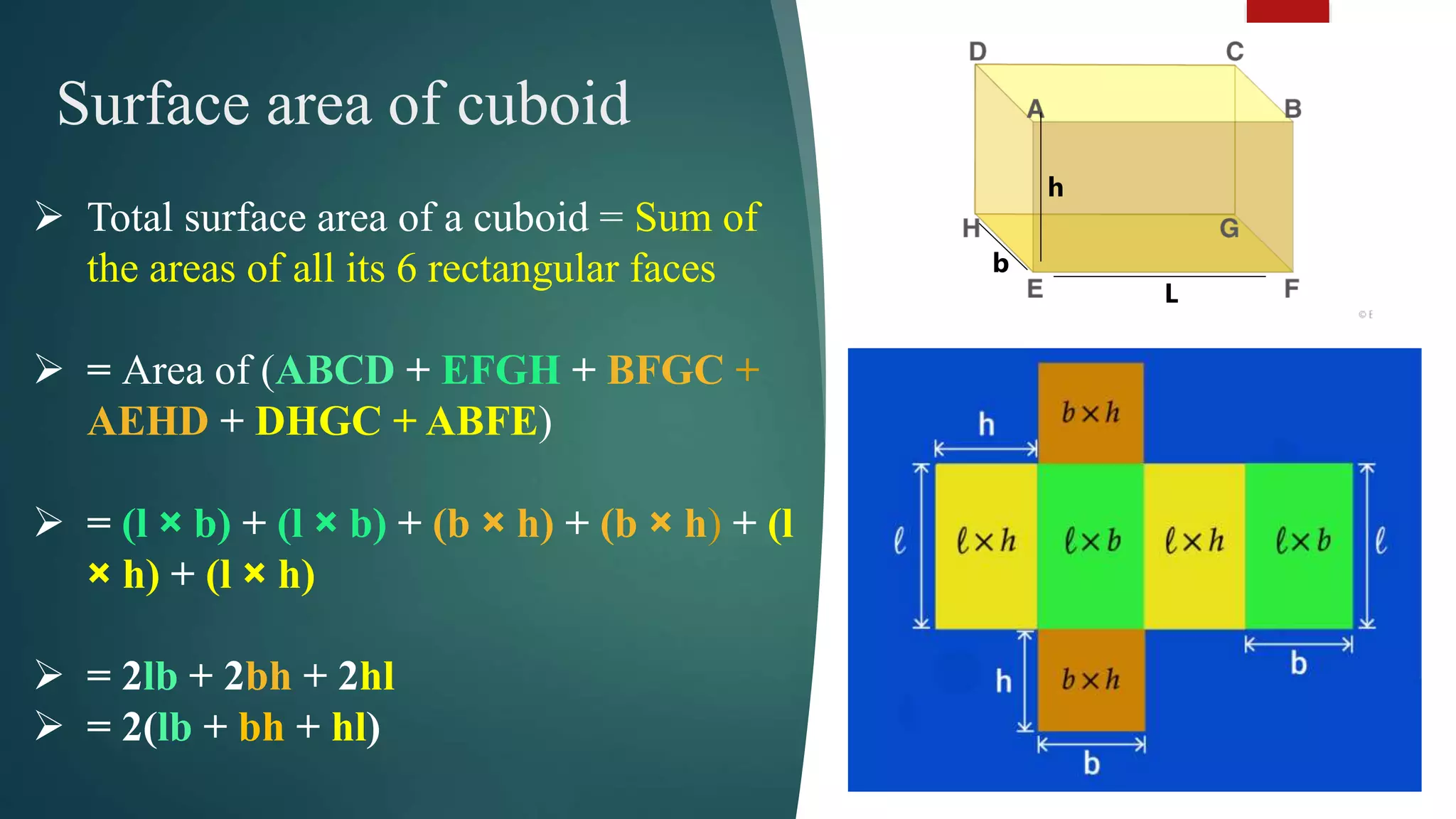 cuboid presentation.pptx