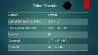 cuboid presentation.pptx