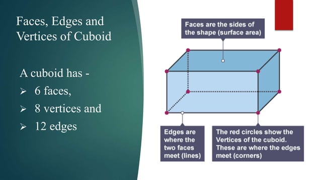 cuboid presentation.pptx