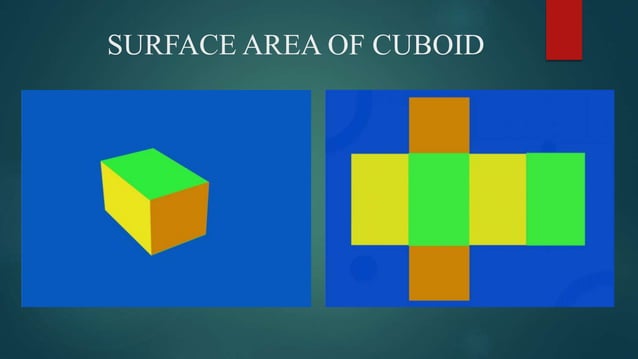 cuboid presentation.pptx