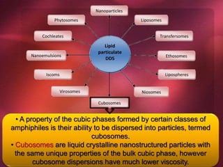Cubosomes | PPTX