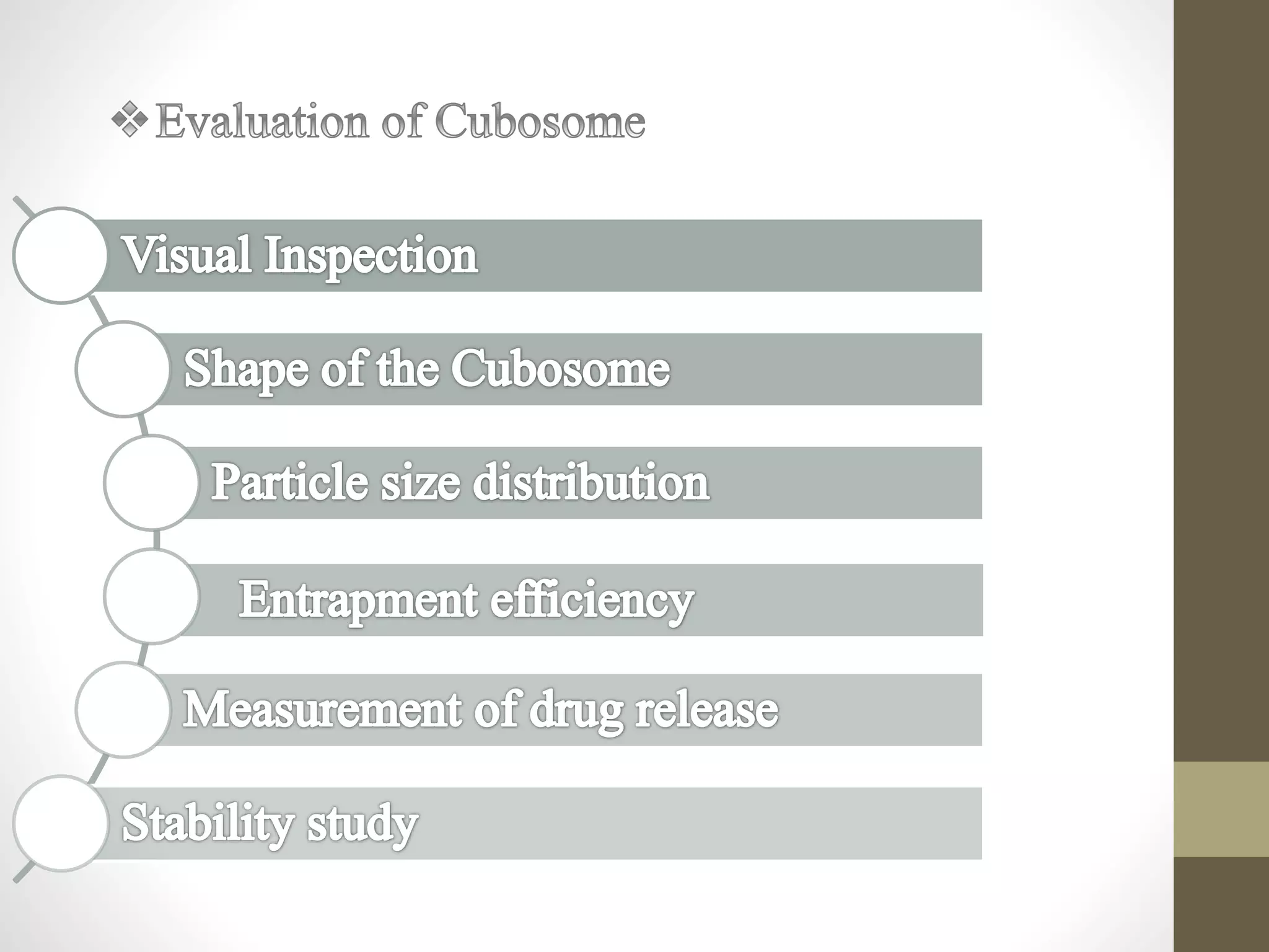 Cubosomes | PPTX