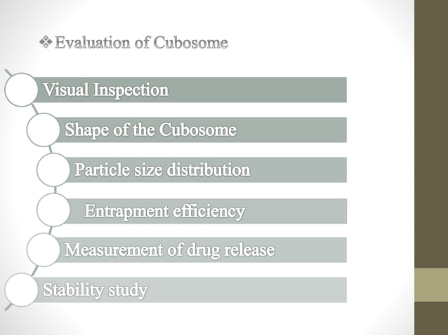 Cubosomes | PPTX