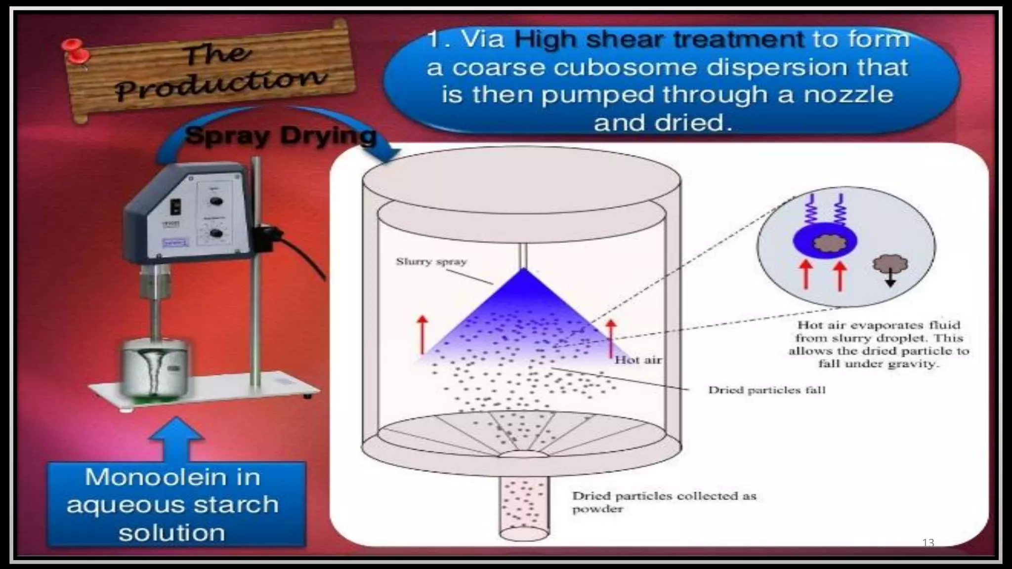 Cubosomes a drug delivery system by Shree | PDF