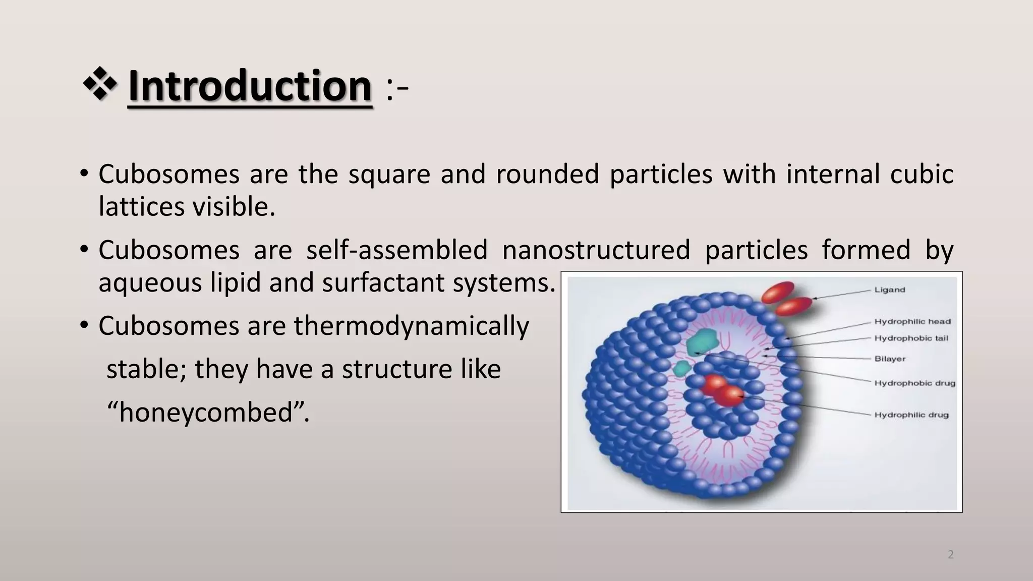 Cubosomes a drug delivery system by Shree | PDF