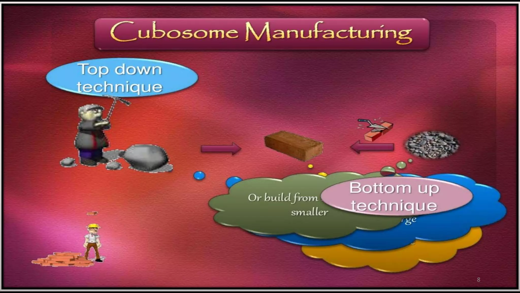 Cubosomes a drug delivery system by Shree | PDF