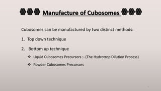 Cubosomes a drug delivery system by Shree | PDF
