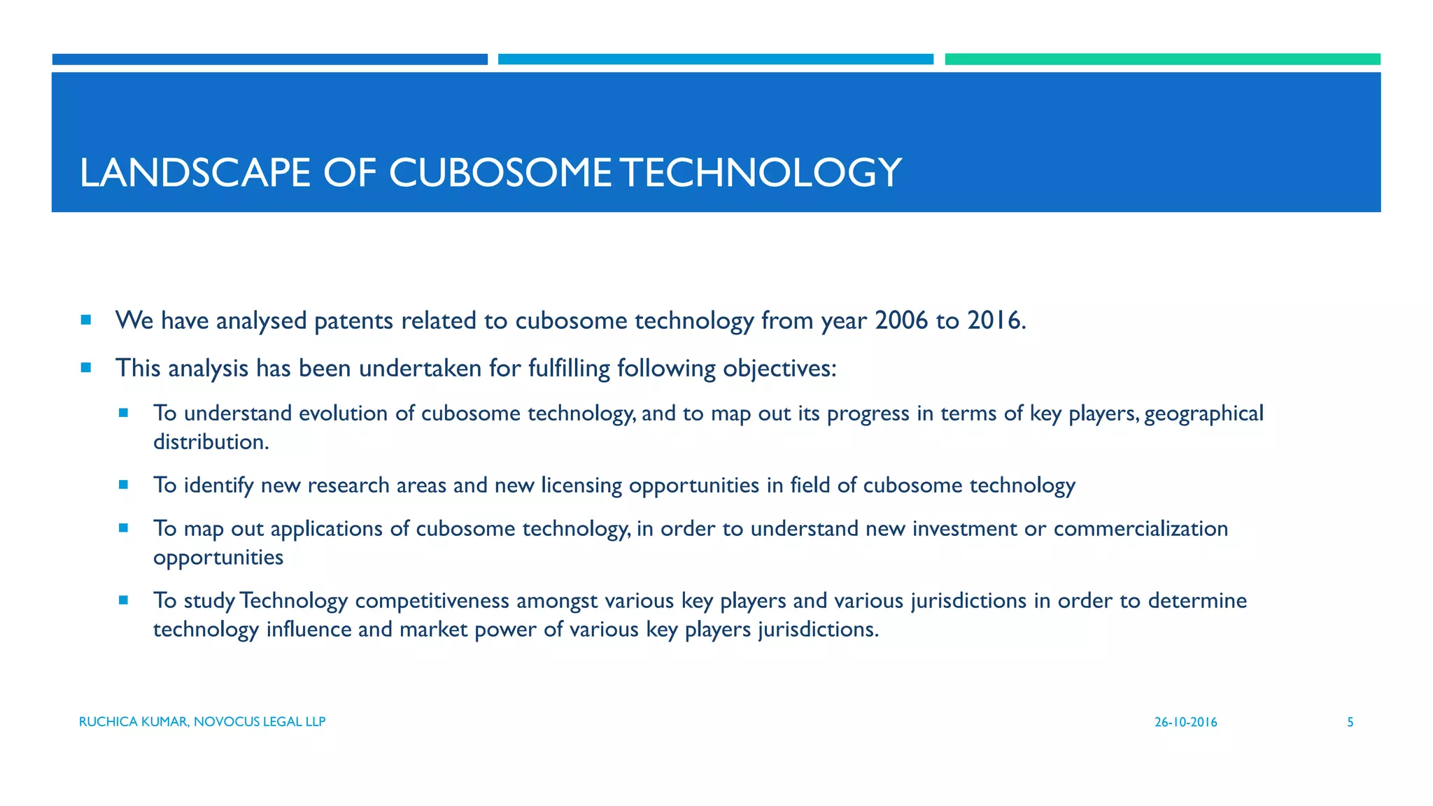 Cubosomes - Technology Landscape Overview | PDF