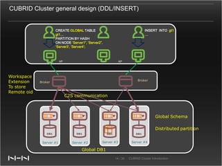 CUBRID Cluster Introduction | PPTX