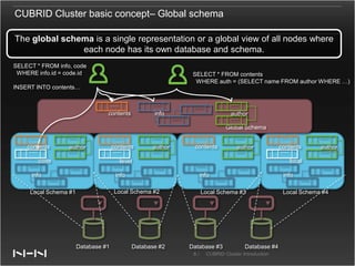 CUBRID Cluster Introduction | PPTX
