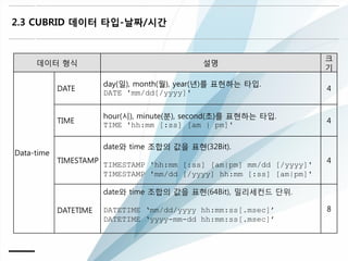 Cubrid my sql 비교 | PPT