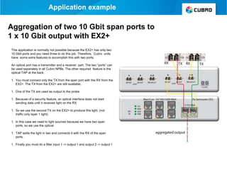 Cubro Packetmaster EX2 | PPT