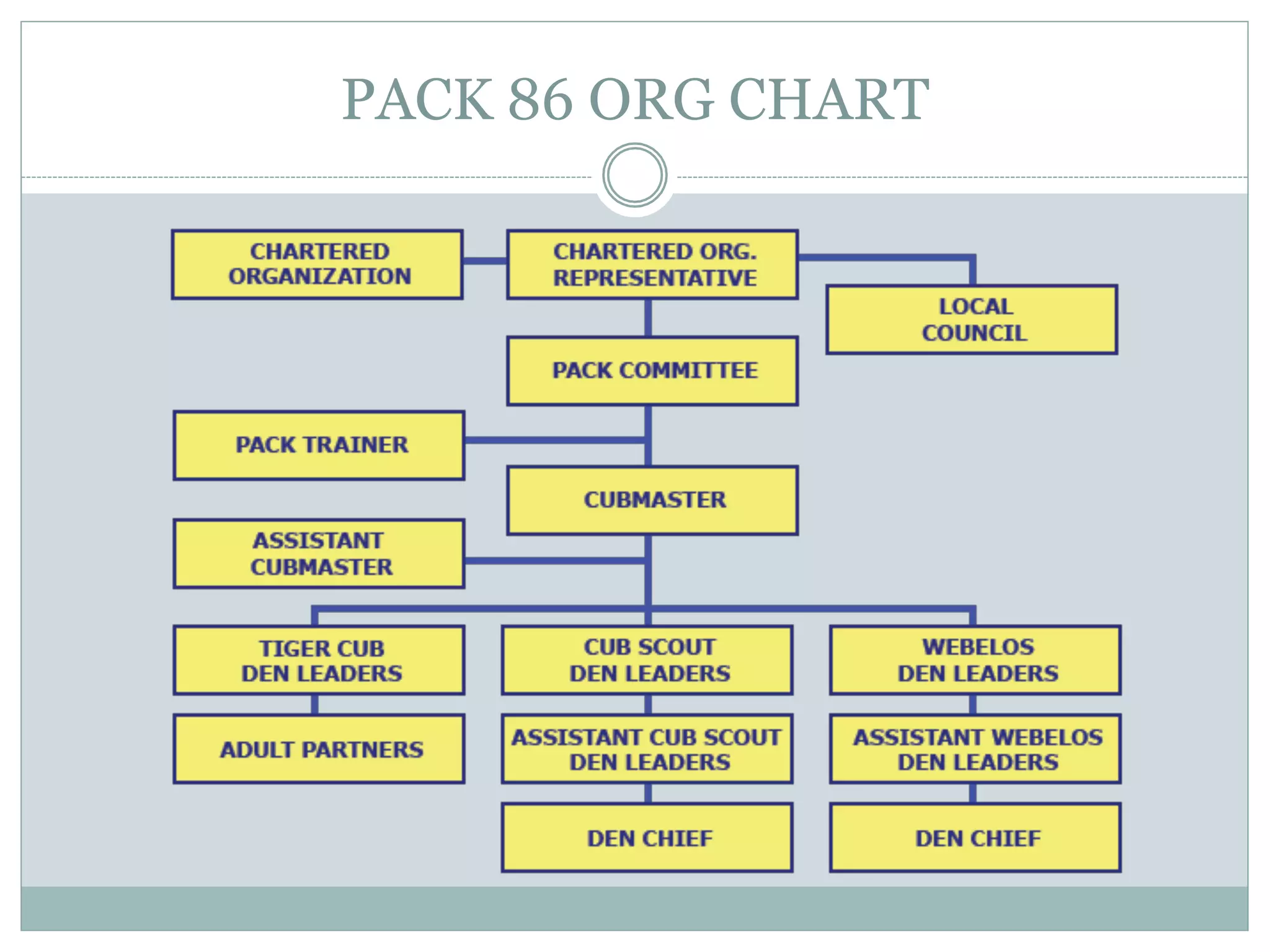 Cub Scout pack 86 parent night | PDF
