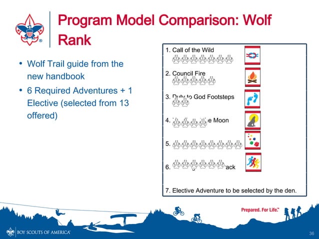Cub Scout Program Changes - 2015 | PDF