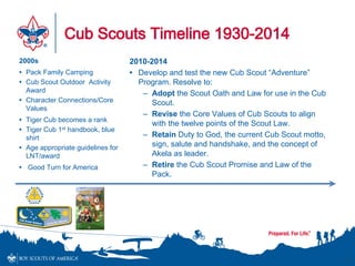 Cub Scout Program Changes - 2015 | PDF