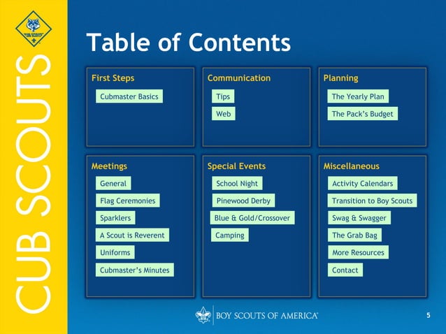 Cubmaster's Toolbox | PPT
