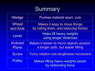 Simple Machine | PPT