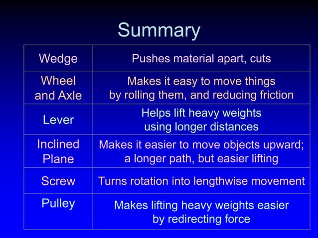 Simple Machine | PPT