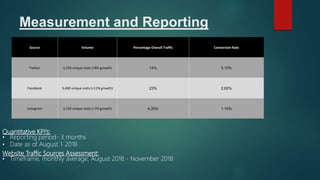 Uber's Social Media Strategy | PPTX