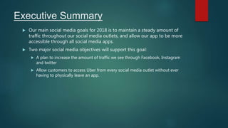 Uber's Social Media Strategy | PPTX