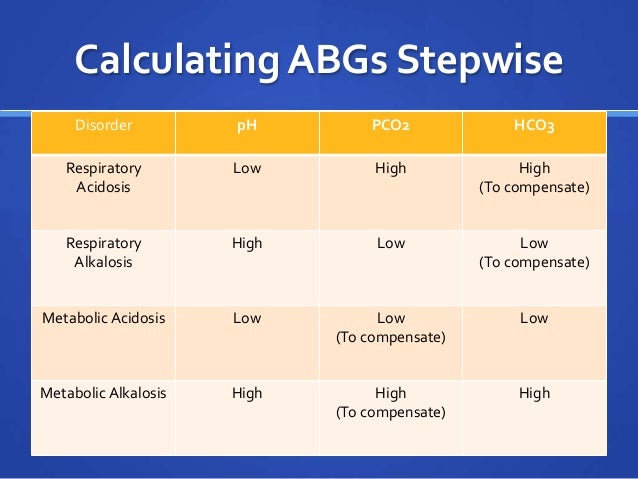 Cucchi acid base slides