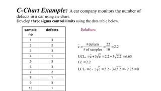 C and U Control Chart for Nonconformities | PPTX