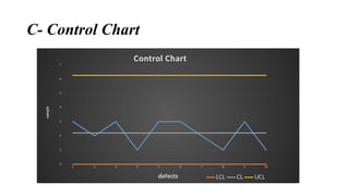 C and U Control Chart for Nonconformities | PPTX