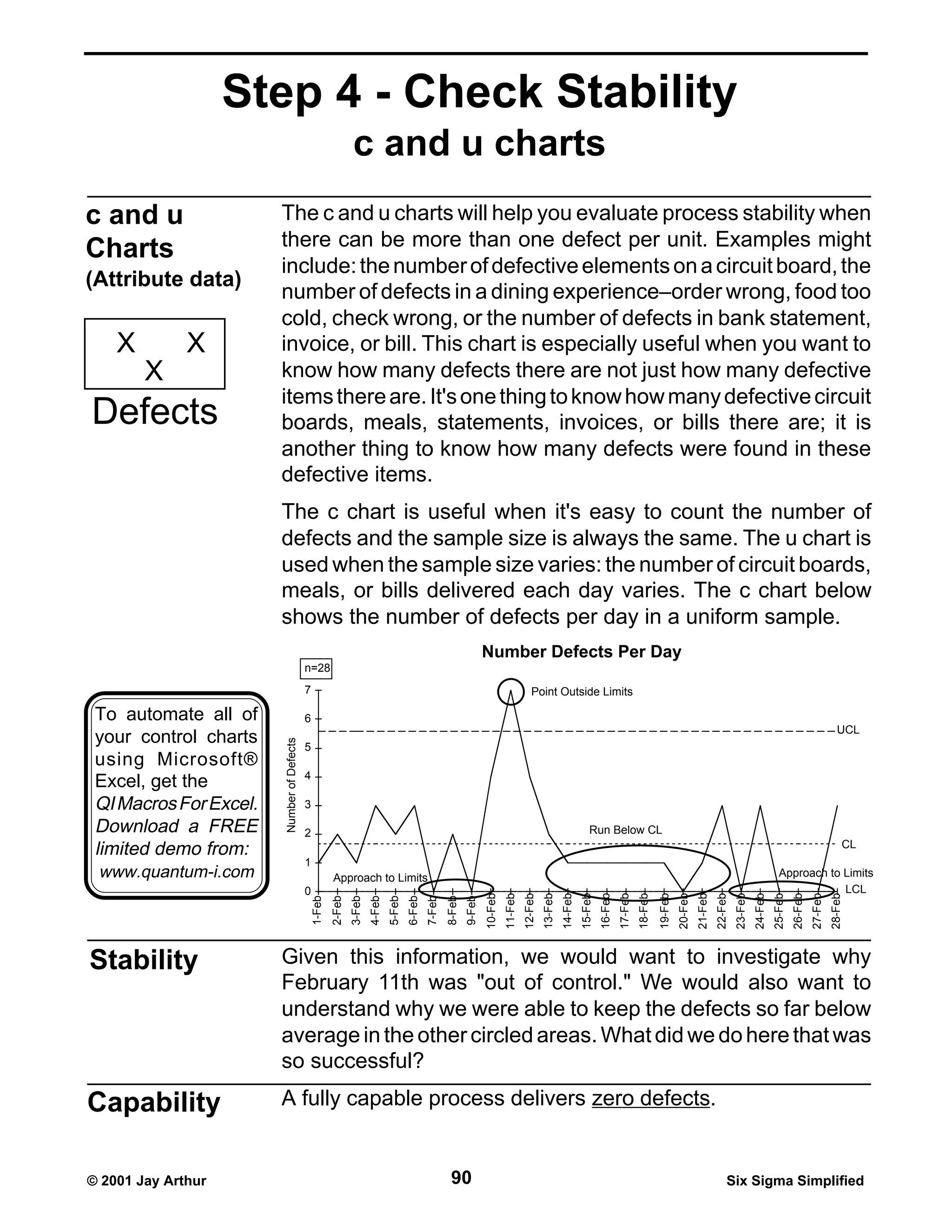 C & u charts | PDF