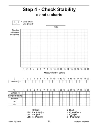 C & u charts | PDF