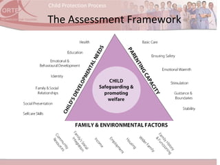CU Child Protection Process | PPT
