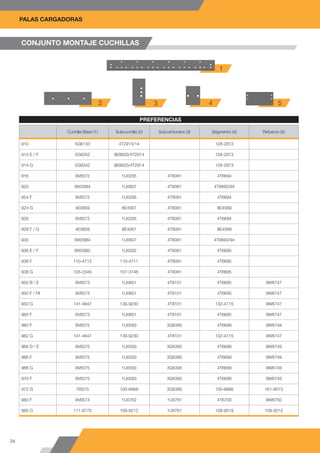 CATALOGO DE CUCHILLAS CATERPILLAR CON MEDIDAS Y APLICACIONES | PDF