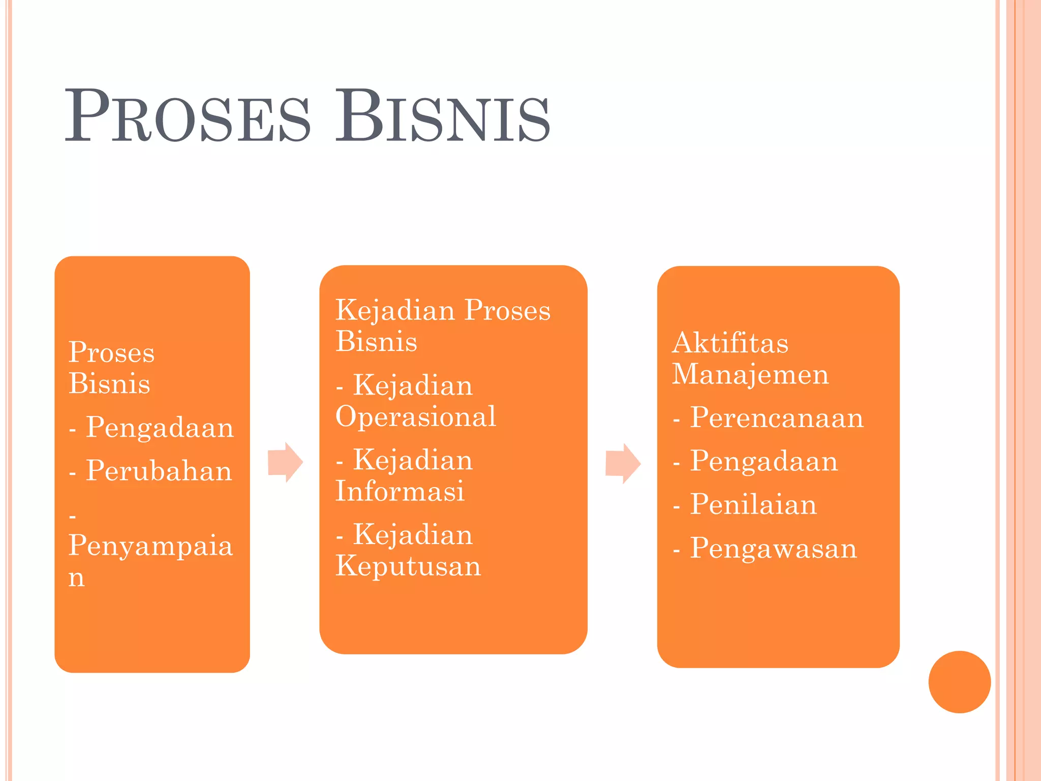 Cuci steam abrut | PPT