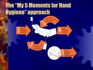 FIVE MOMENT CUCI TANGAN SESUAI STANDAR PPI.ppt