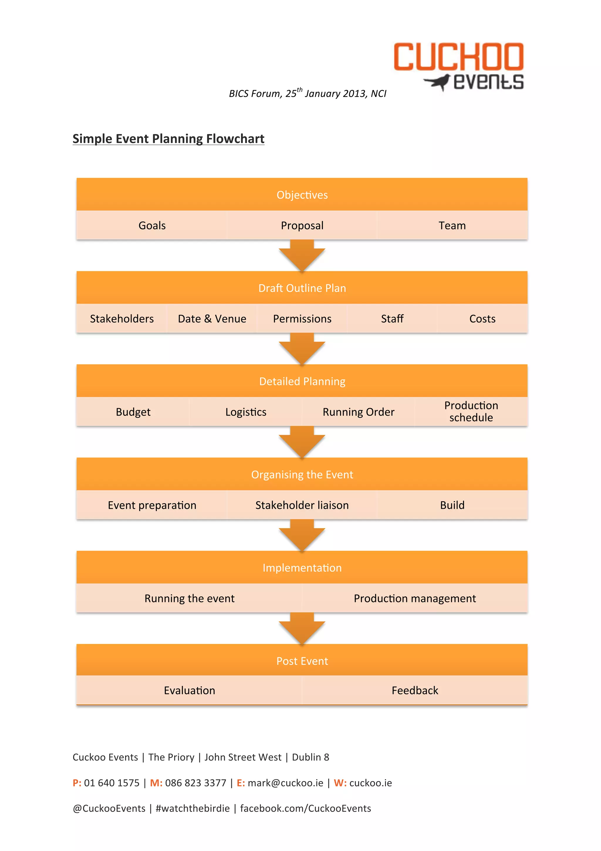 Cuckoo events bics 2013 - sample events planning flowchart | PDF
