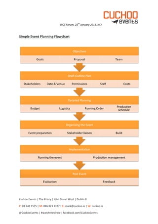 Cuckoo events bics 2013 - sample events planning flowchart | PDF