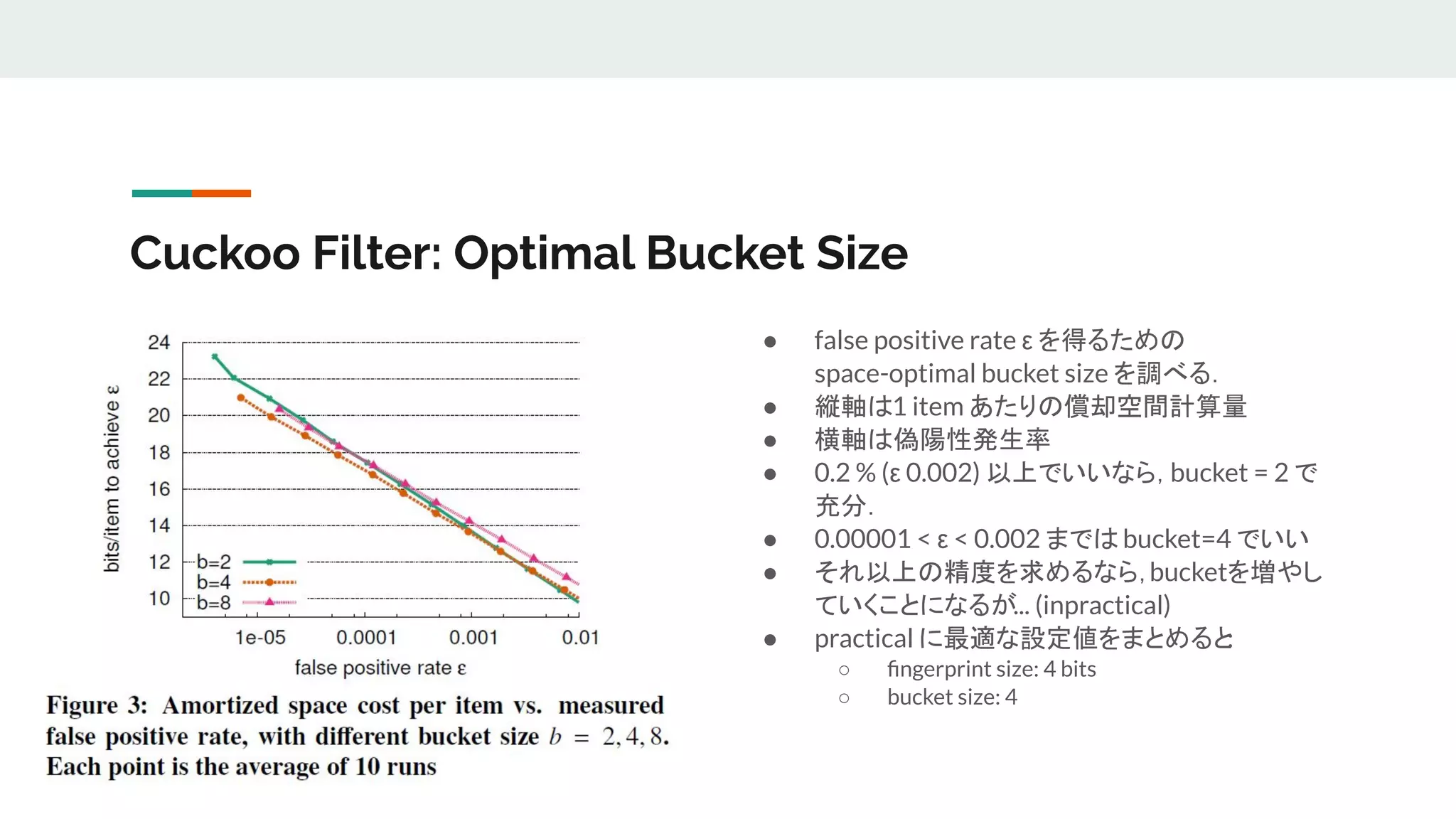 論文紹介: Cuckoo filter: practically better than bloom | PPT