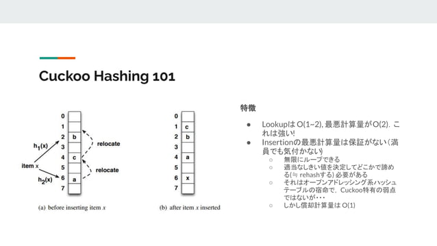 論文紹介: Cuckoo filter: practically better than bloom | PPT