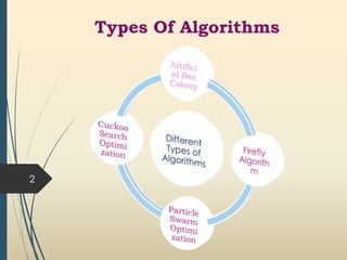 Cuckoo Optimization ppt | PPT
