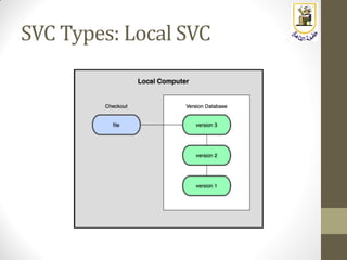 Embedded Systems: Lecture 10: Introduction to Git & GitHub (Part 1) | PPT