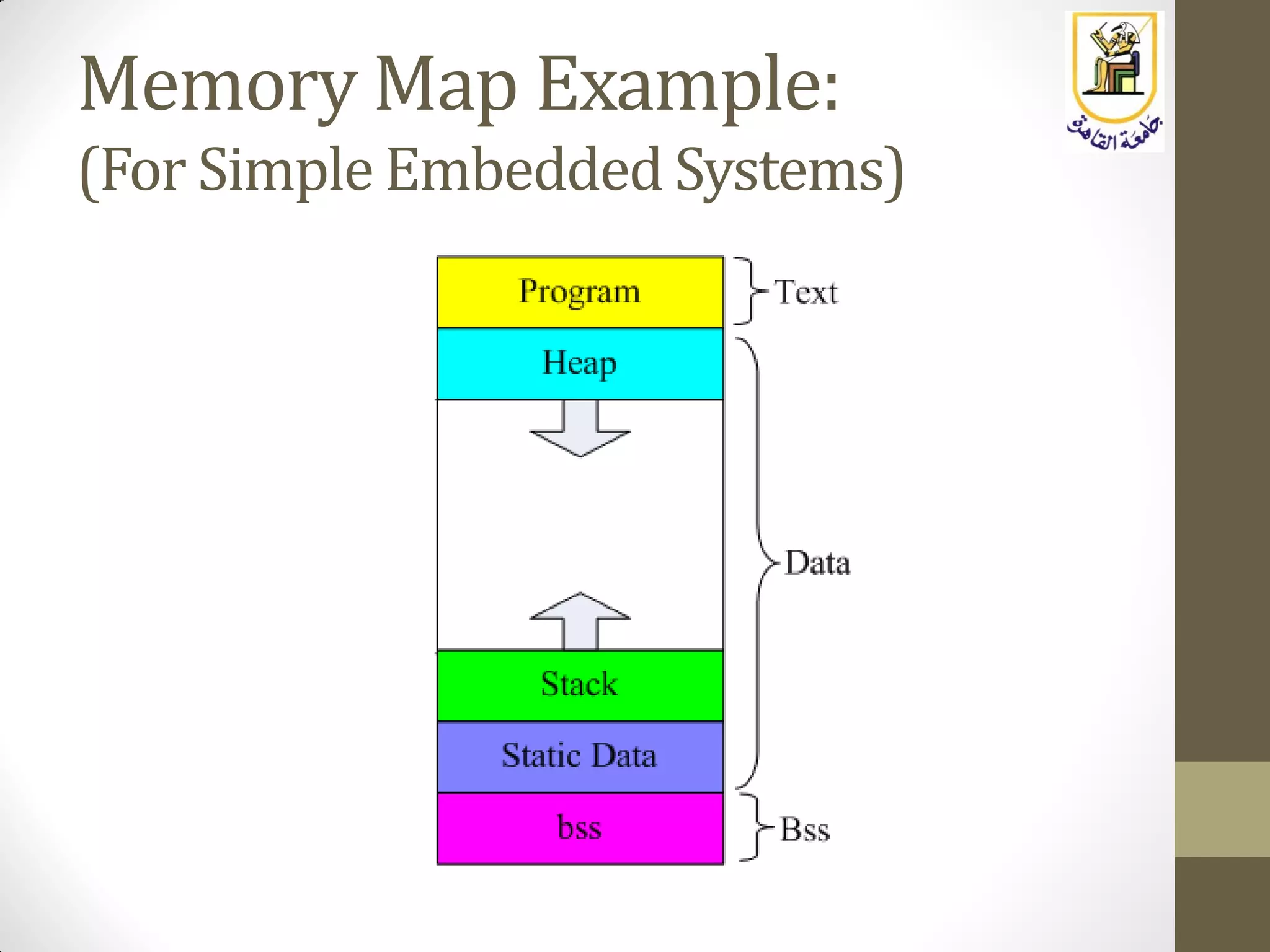 Embedded Systems: Lecture 14: Introduction to GNU Toolchain (Binary Utilities) | PDF
