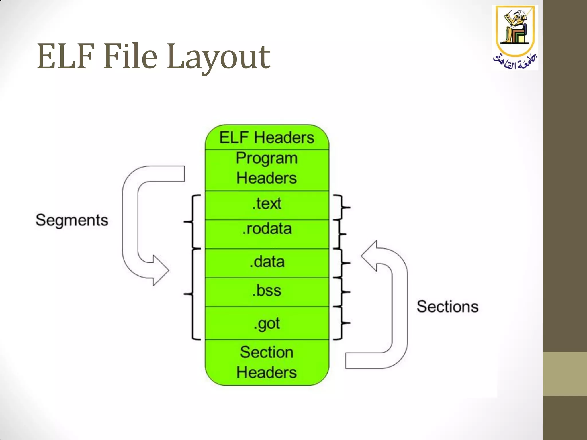 Embedded Systems: Lecture 14: Introduction to GNU Toolchain (Binary Utilities) | PDF