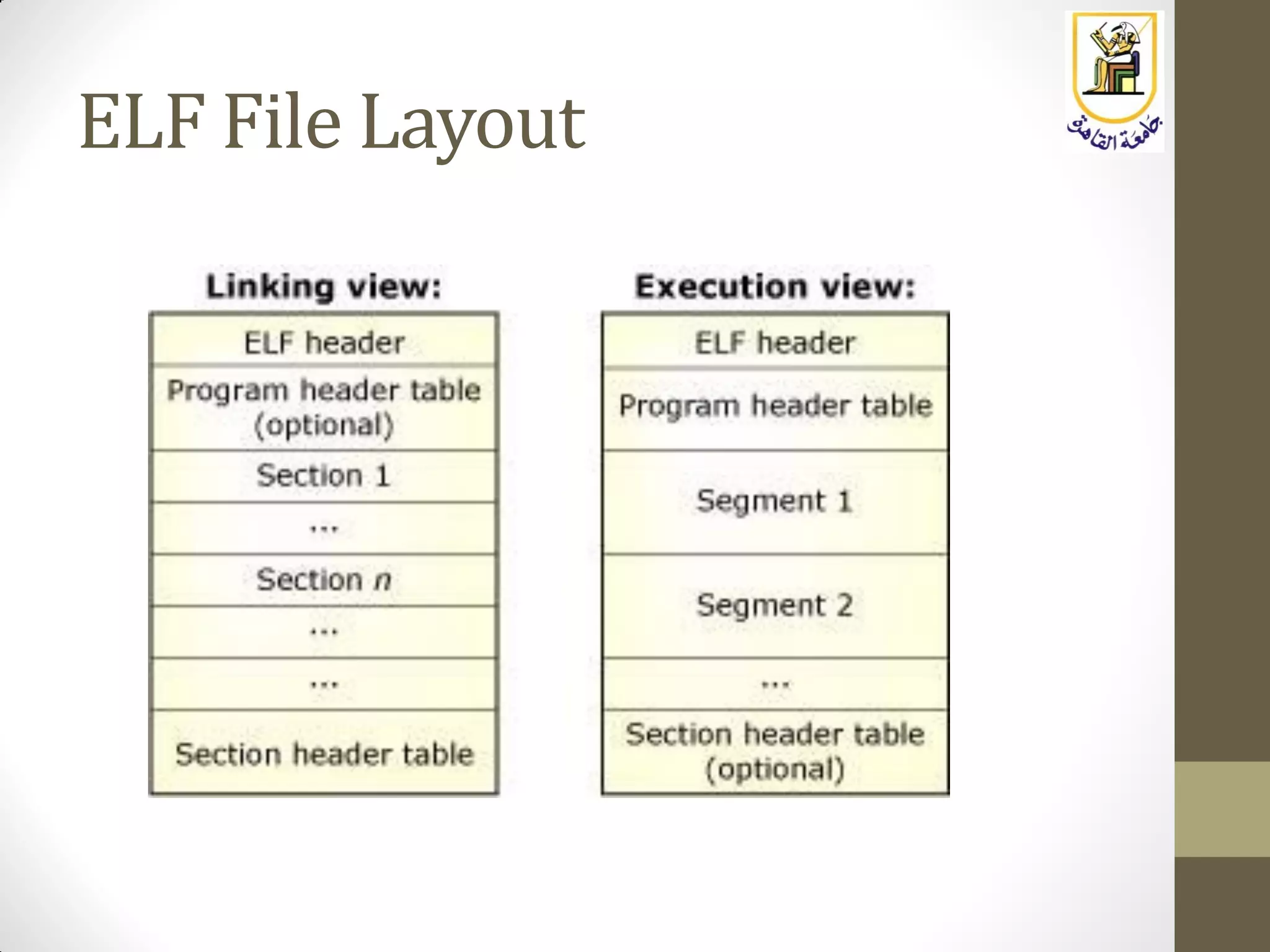 Embedded Systems: Lecture 14: Introduction to GNU Toolchain (Binary Utilities) | PDF