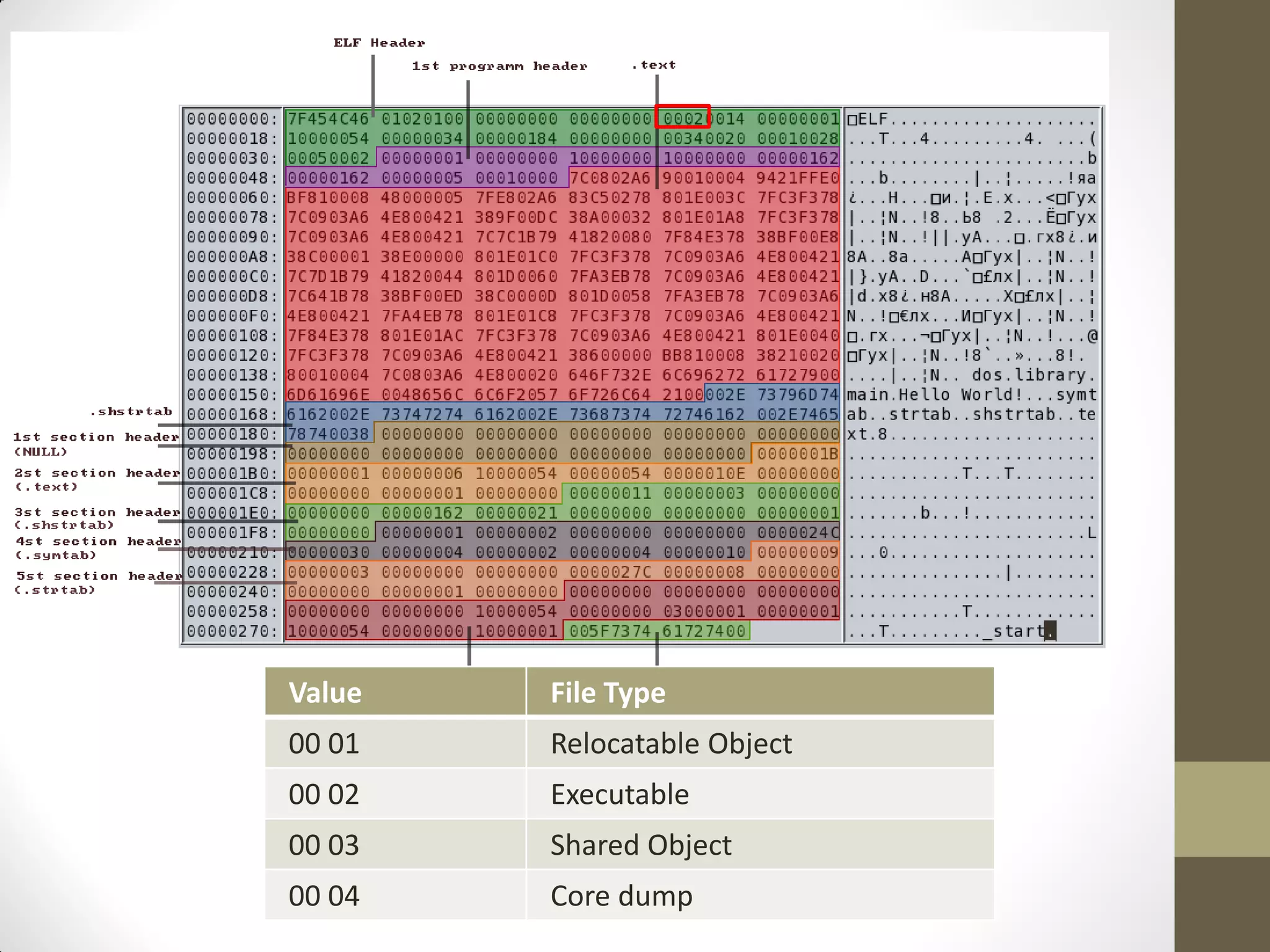 Embedded Systems: Lecture 14: Introduction to GNU Toolchain (Binary Utilities) | PDF