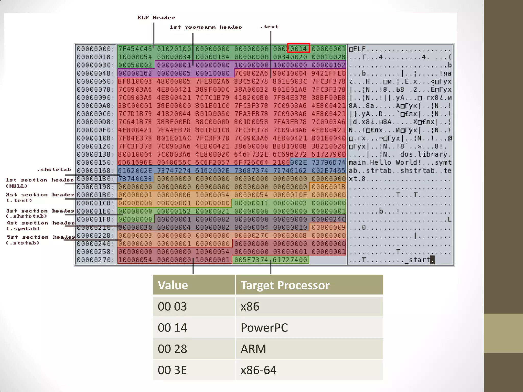 Embedded Systems: Lecture 14: Introduction to GNU Toolchain (Binary Utilities) | PDF