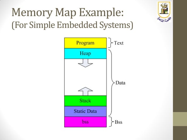 Embedded Systems: Lecture 14: Introduction to GNU Toolchain (Binary Utilities) | PDF