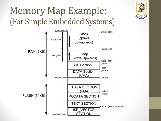 Embedded Systems: Lecture 14: Introduction to GNU Toolchain (Binary Utilities) | PDF