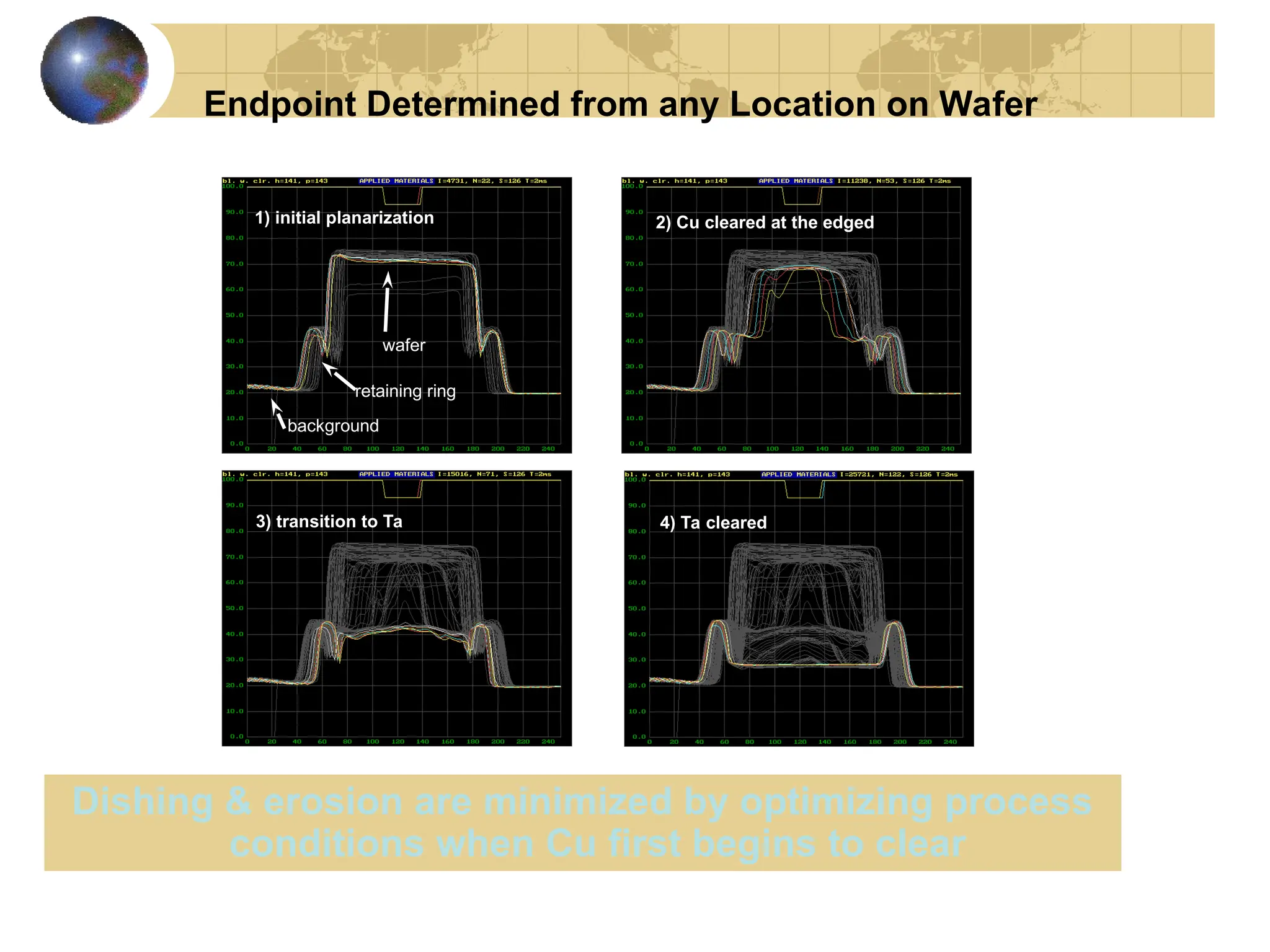 Cu cmp topic lecture full topic on cu cmp | PPT