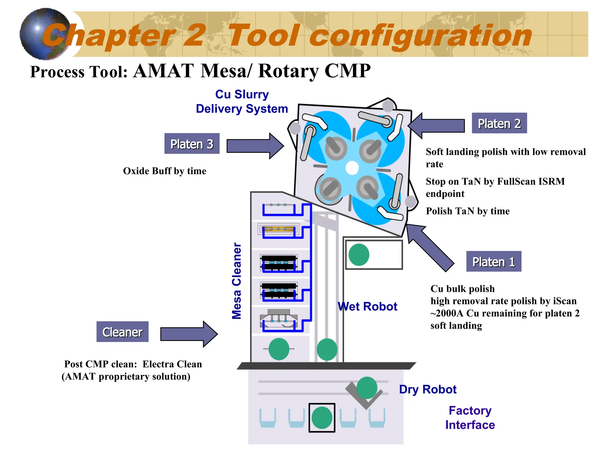 Cu cmp topic lecture full topic on cu cmp | PPT