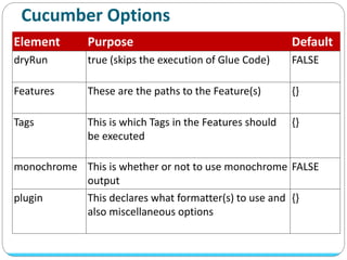 Cucumber | PPTX | Programming Languages | Computing